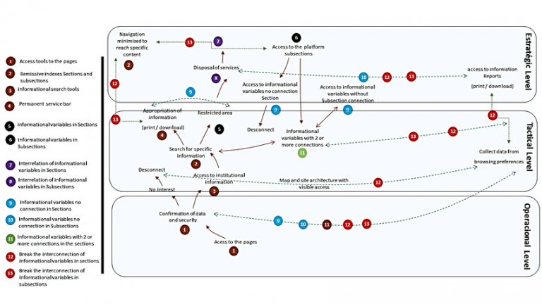 Issue, argument and information mapping - Kontextlab